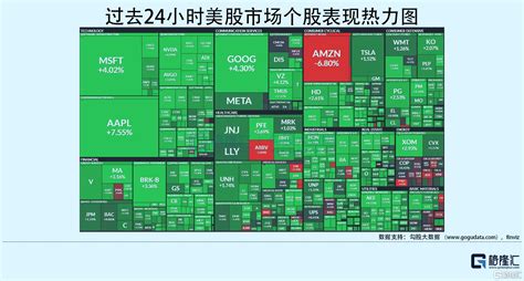 隔夜美股全复盘 10 29 权重飙升苹果业绩稳健大涨7 5 领纳指升2 87 亚马逊指引不佳收跌7 美国9月核心PCE 5 1