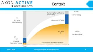 DN Scrum Breakfast API Automation Testing Using Retrofit Cucumber PPT