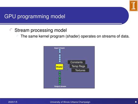 Ppt Automatic Tuning For Matrix Multiplication Performance On Graphics Hardware Powerpoint