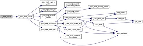 Link Kit C SDK core aiot mqtt api c 文件参考