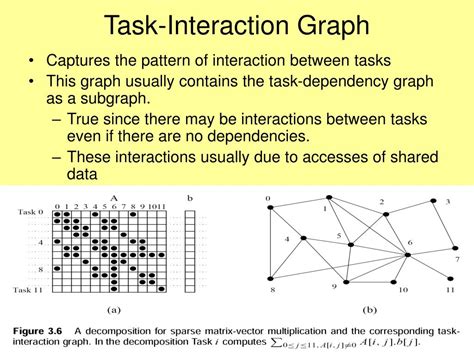 Task Modeling