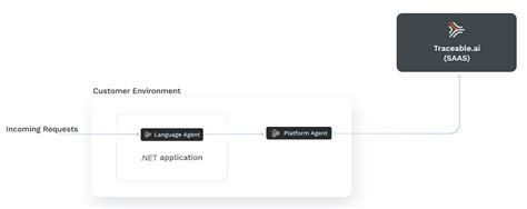 Azure Functions