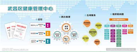 健康管理中心机构图设计图 展板模板 广告设计 设计图库 昵图网