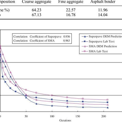 Calculation Cycle In Dem Itasca 2004 Download Scientific Diagram