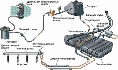 Работа топливной системы в инжекторном двигателе