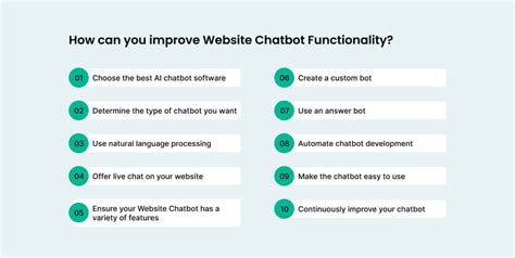 10 strategies to enhance website chatbot efficiency and functionality