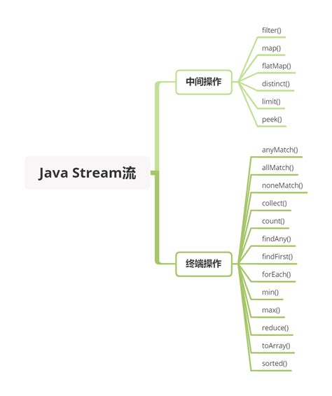 1 java基础常见面试题及答案 java突击队