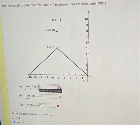 Solved Use The Graph To Determine The Limit If An Answer Chegg Com