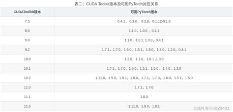 ubuntu22 04 下安装驱动、cuda、cudnn以及tensorrt cuda11 7对应的cudnn csdn博客