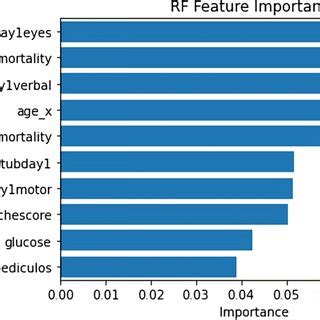 SHAP Summary Plot Showing Feature Value Impact On XGBoost Multi Class
