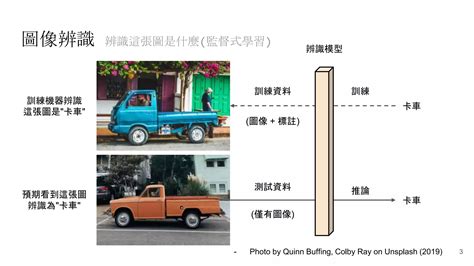 從圖像辨識到物件偵測，進階的圖影像人工智慧 From Image Classification To Object Detection