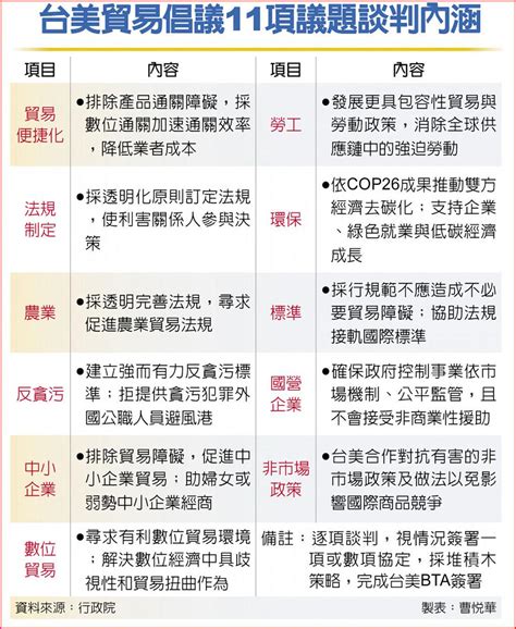 業界力挺 貿易便捷化 有助台廠出口 上市櫃 旺得富理財網