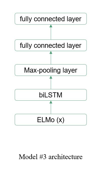 Github Railiavaliullinasentiment Analysis