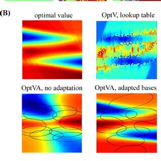 Comparison Of OptV And Prior IRL Algorithms On A Grid World Problem