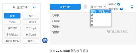 K Means聚类分析原理及实例分析 知乎