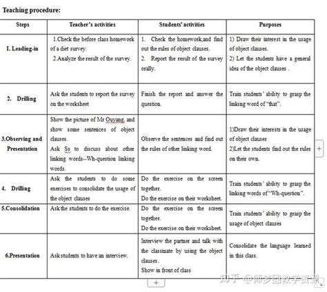 沪教版初中英语九年级上册grammar： Object Clauses 优质课教案视频 知乎