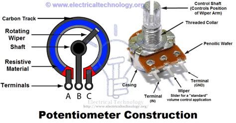 Types Of Resistors Fixed Variable Polar Non Polar