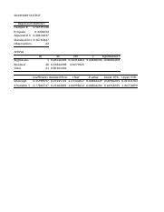 Investigation 3 Xlsx SUMMARY OUTPUT Regression Statistics Multiple