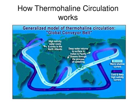 An Overview Of Climate Oscillations Ppt Download