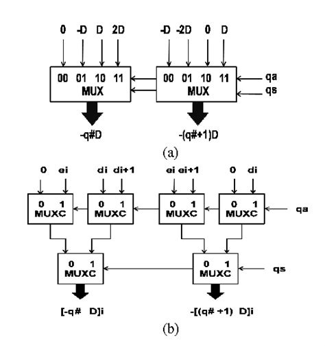 Figure From Design Of Radix Divider Circuit Using Srt Algorithm