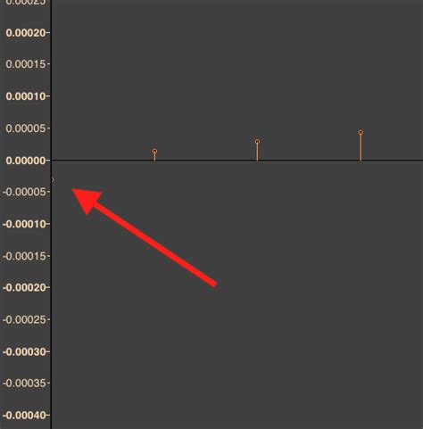 Decibel Gradient Macos Audacity Forum