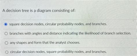 Solved A Decision Tree Is A Diagram Consisting Of Square