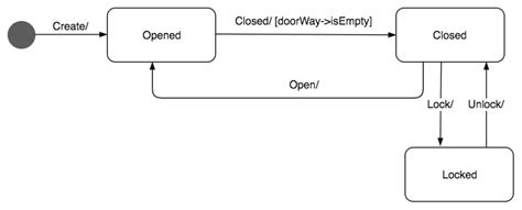 后端 设计模式之 Ooa，ood，oop，oopl Singwa服务端学习小组 Segmentfault 思否