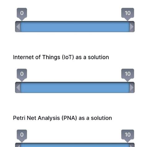 range sliders as data collecting tool download scientific diagram
