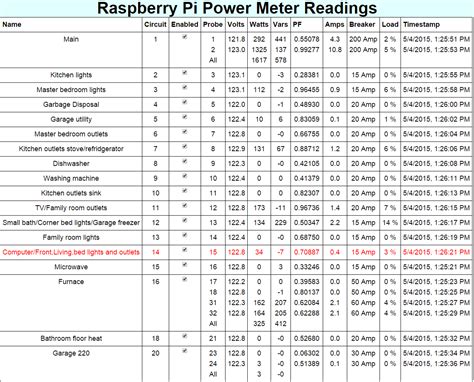 Github Crjens Pipowermeter Raspberry Pi Power Meter