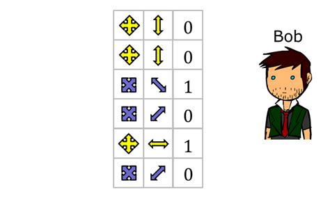 Quantum Gazette The Bb84 Protocol For Quantum Key Distribution