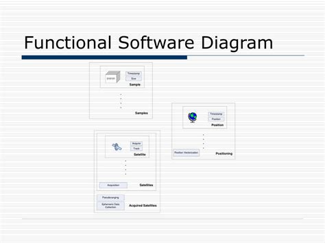 Ppt Implementation Of A Software Based Gps Receiver Powerpoint Presentation Id1126652