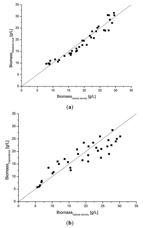 A Soft Sensor For Bioprocess Control Based On Sequential Filtering Of Metabolic Heat Signals