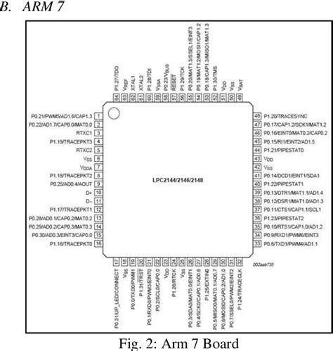 Figure 2 From Railway Track Fault Detection System Semantic Scholar