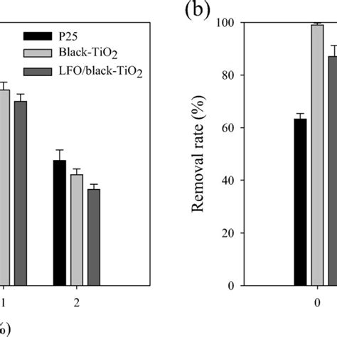 EPR Images Of Black TiO TiO P And LaFeO Black TiO Download Scientific Diagram