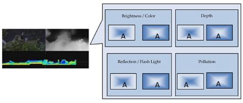 Analysis Of Stereo Streams Download Scientific Diagram