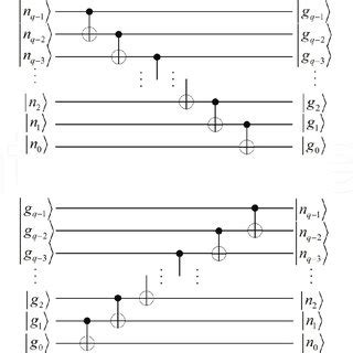 Quantum Circuits Of A Gray Code Transform And B Inverse Gray Code