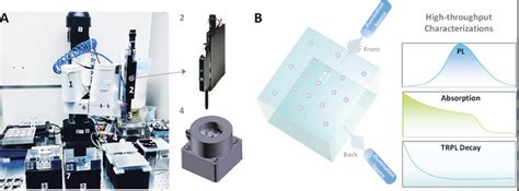 Optimizing Perovskite Thin Film Parameter Spaces With Machine Learning Guided Robotic Platform