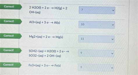 Solved Rank The Following Reduction Half Reactions In The