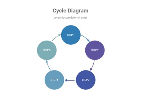 Cycle Diagram 5 Segments Biorender Science Templates