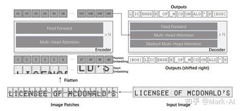 最佳开源OCR工具支持任何语言任意表格图表与文档的文本检测和识别工具 知乎