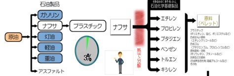 プラスチックとは？その種類やどのように作られ、何に使われるか プラスチック お役立ちコラム ニホン・ドレン株式会社