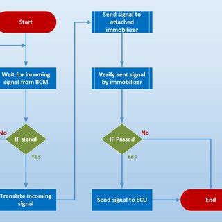 Software System Mechanism Flowchart Download Scientific Diagram