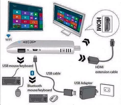 MICRO CPU Dibakar Roy S Blog