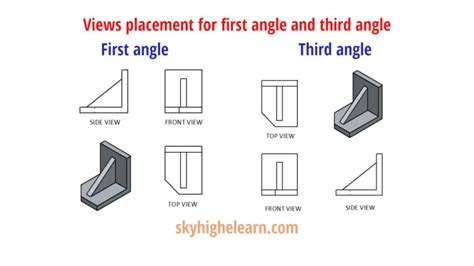 Difference Between First Angle And Third Angle Projection