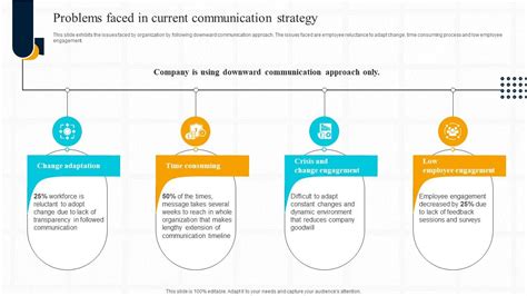 Strategic Guide For Effective Problems Faced In Current Communication Strategy Ppt Powerpoint