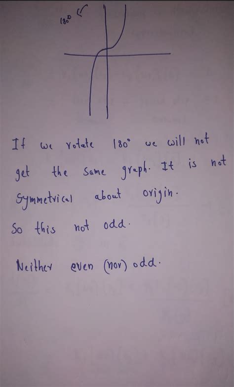 Solved Is The Function Shown In The Following Graph Even Odd Or