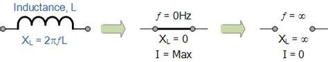 AC Inductance And Inductive Reactance In An AC Circuit