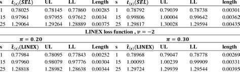 Bayes Point Predictors And Bounds For A New Observation From A Future