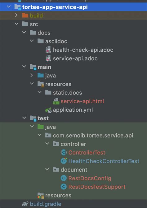 Spring Boot Rest Docs