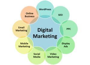 How To Learn Digital Marketing 8 Simple Steps